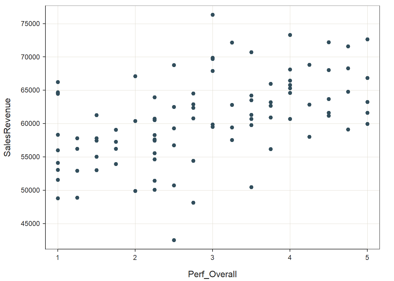 Chapter 51 Evaluating Convergent & Discriminant Validity Using Scatter ...