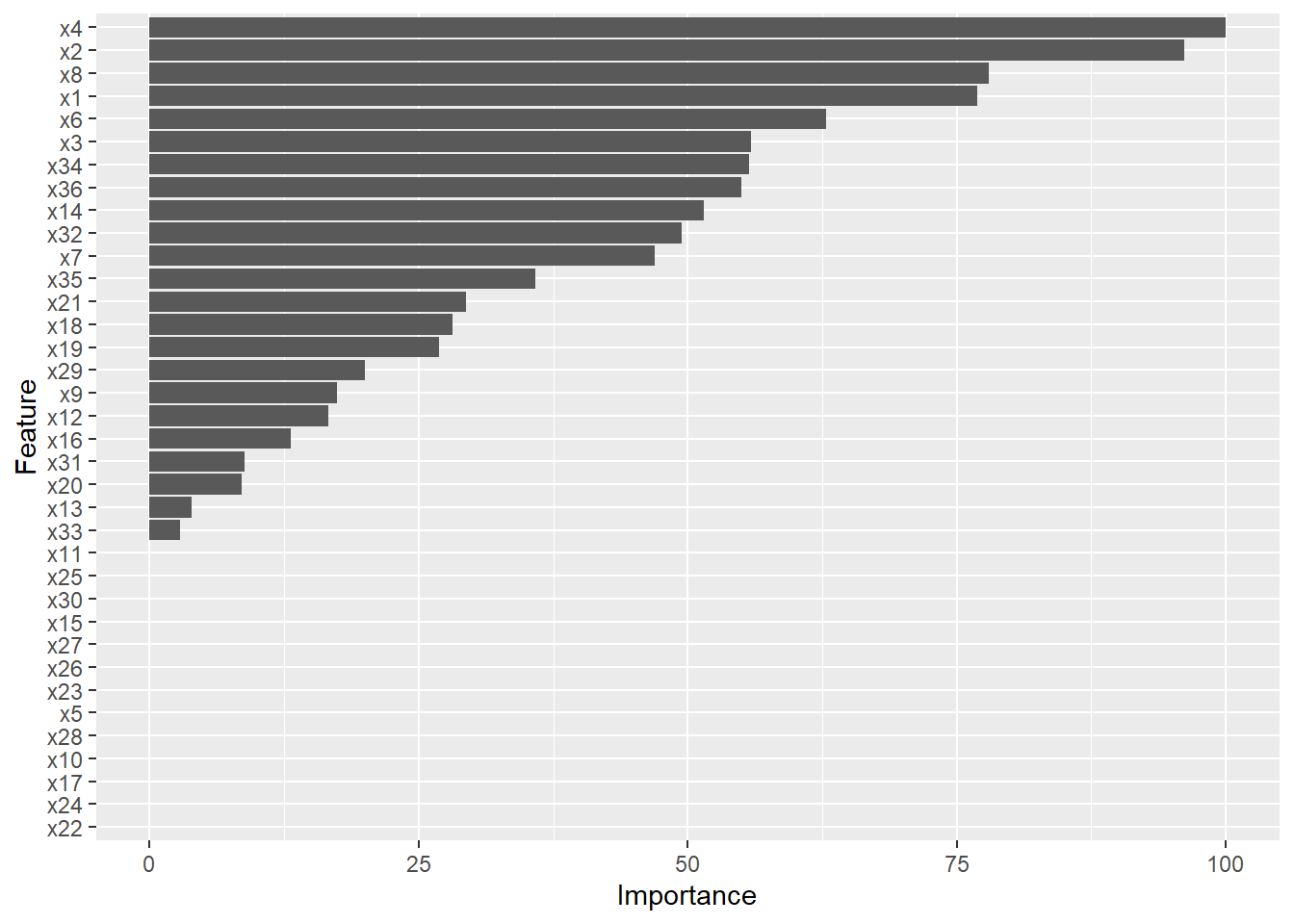 Chapter 53 Supervised Statistical Learning Using Lasso Regression R For Hr An Introduction To