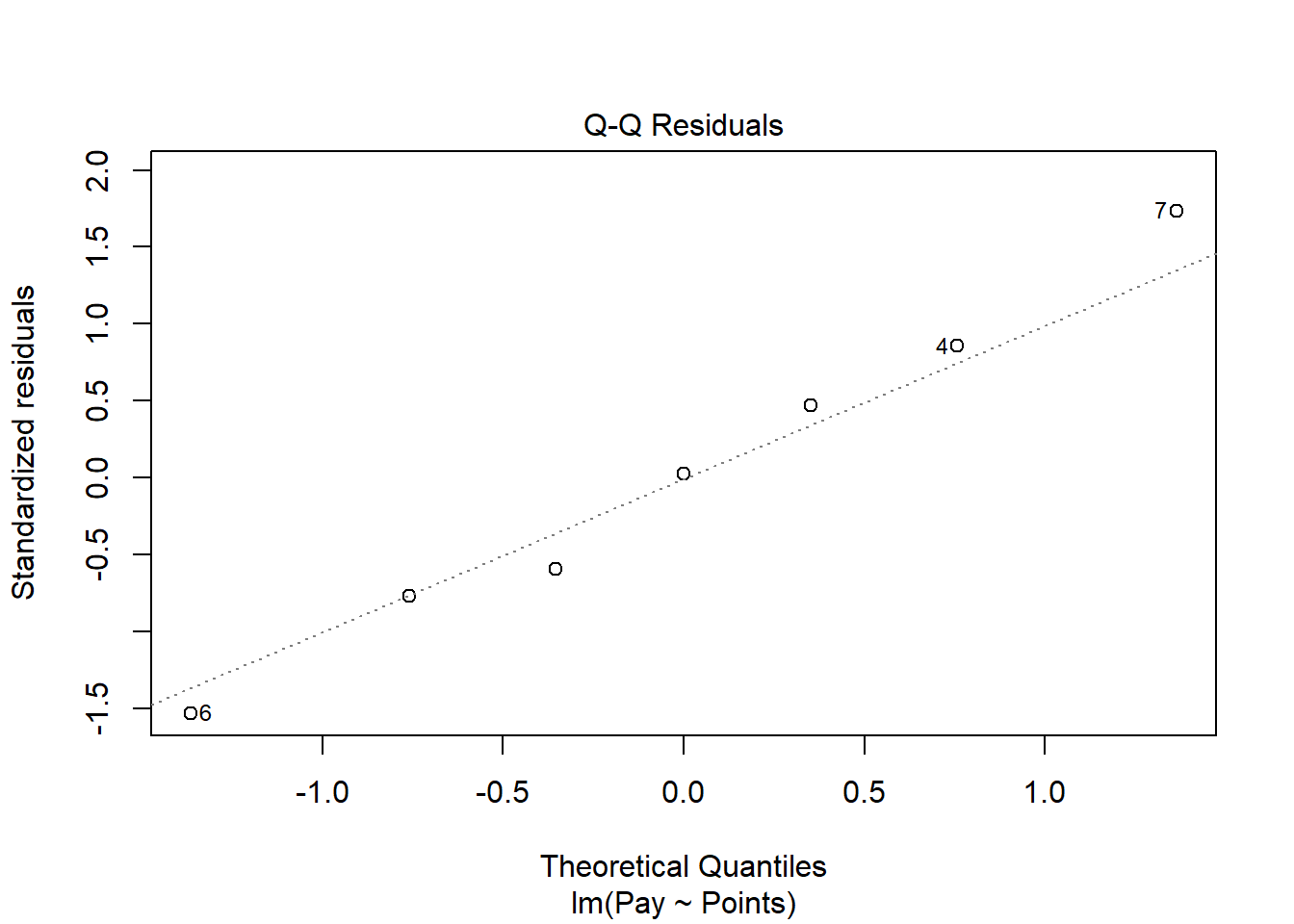 Chapter 58 Estimating a Market Pay Line Using Linear & Polynomial ...
