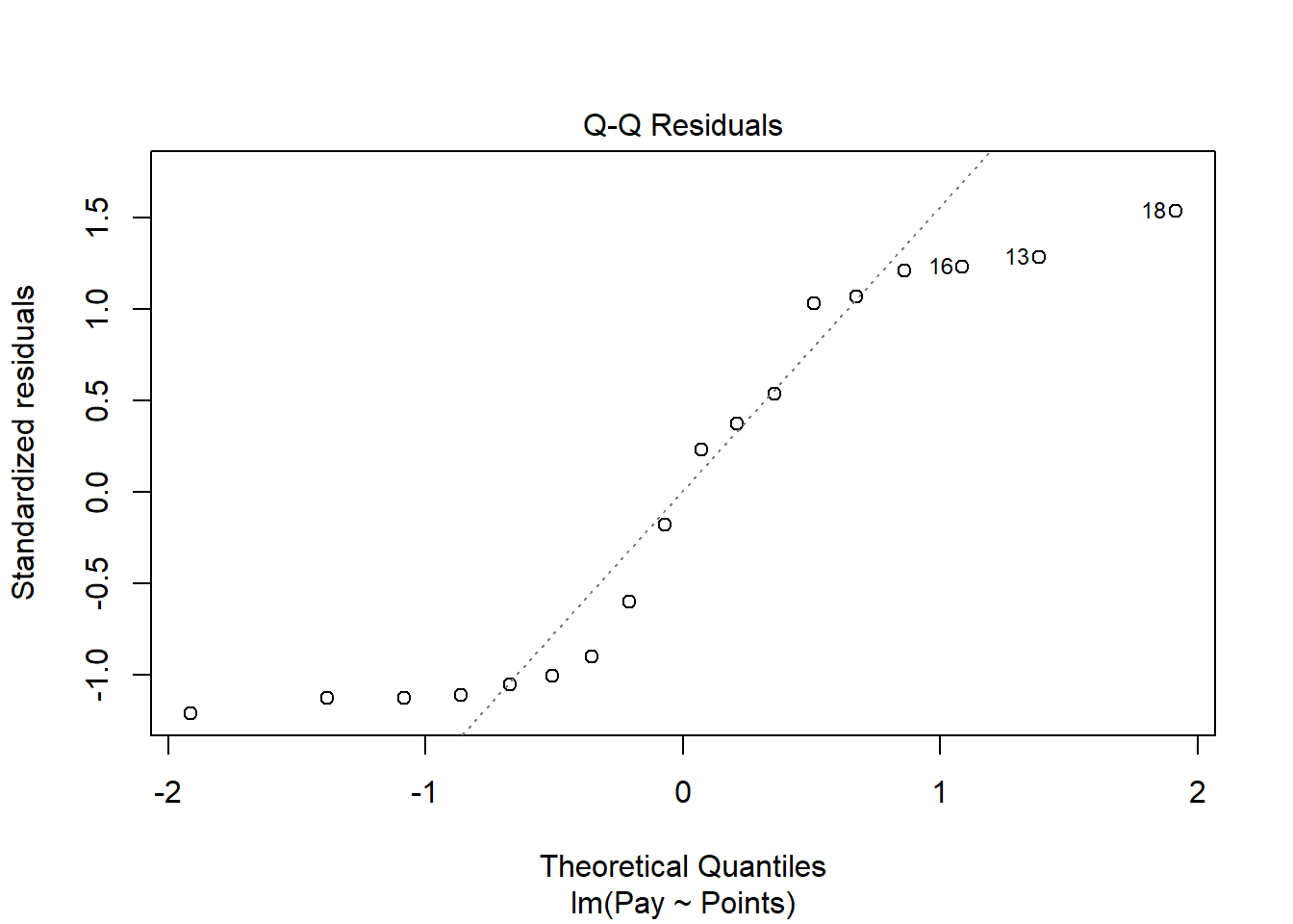 Chapter 58 Estimating a Market Pay Line Using Linear & Polynomial ...