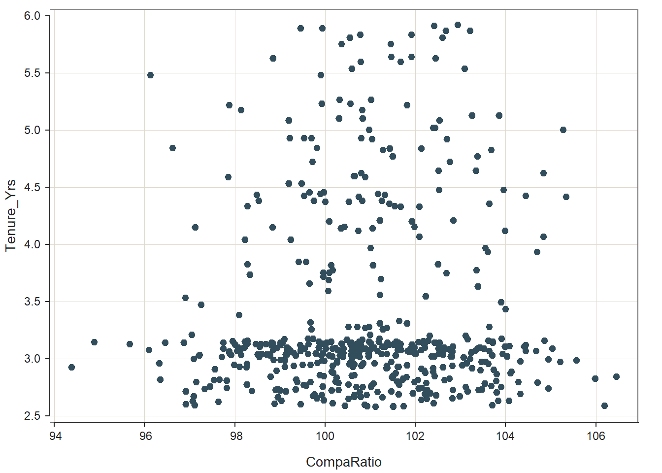 Chapter 60 Computing Compa-Ratios & Investigating Pay Compression | R ...