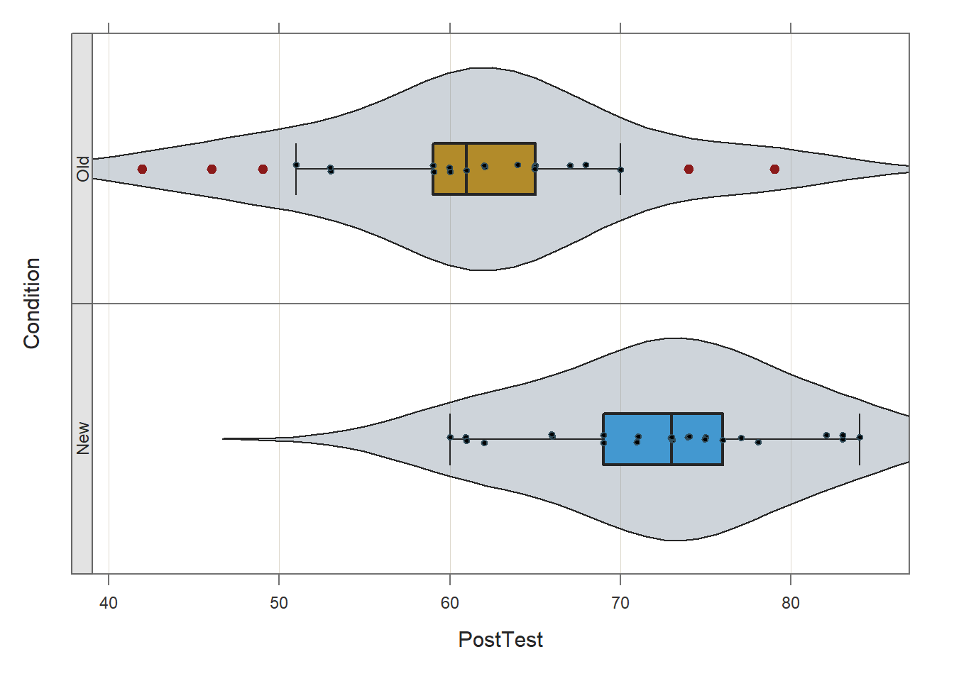 Chapter 73 Evaluating a Pre-Test/Post-Test with Control Group Design ...