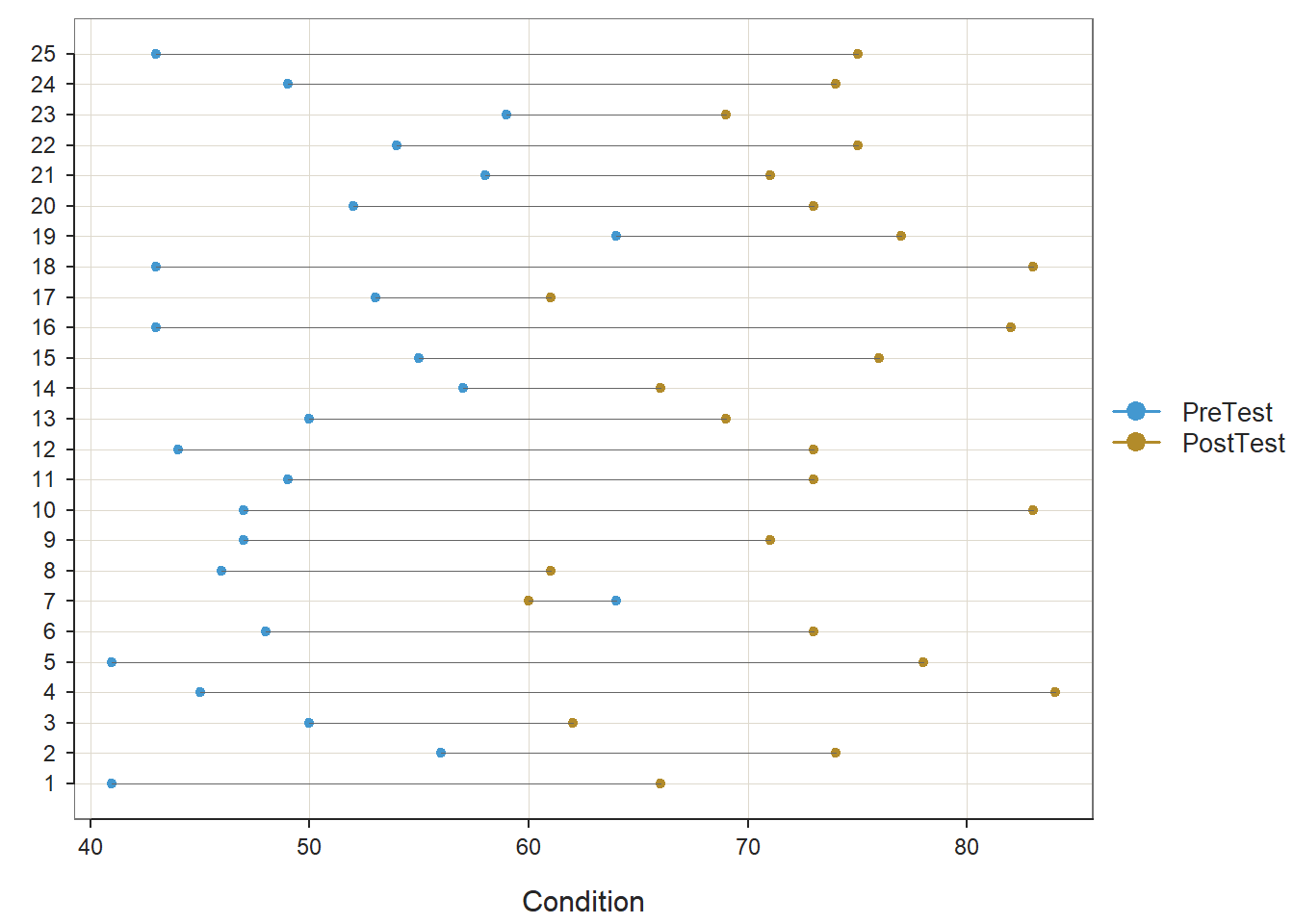 Chapter 73 Evaluating a Pre-Test/Post-Test with Control Group Design ...