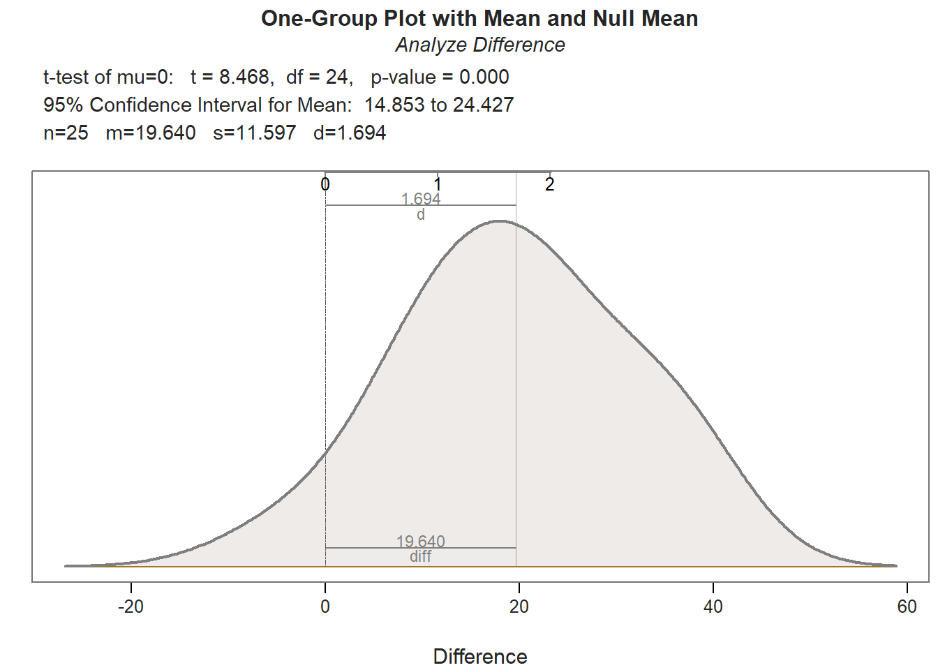 Chapter 32 Evaluating a Pre-Test/Post-Test without Control Group Design ...