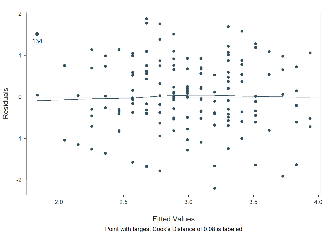 Chapter 38 Predicting Criterion Scores Based on Selection Tool Scores Using Simple Linear ...