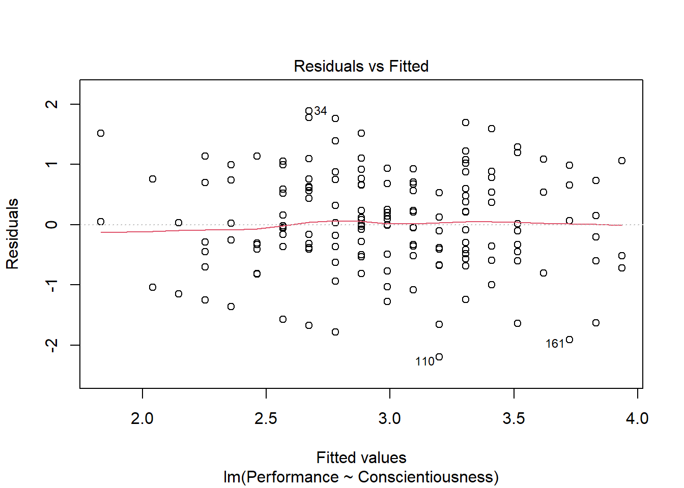 Chapter 38 Predicting Criterion Scores Based on Selection Tool Scores Using Simple Linear ...