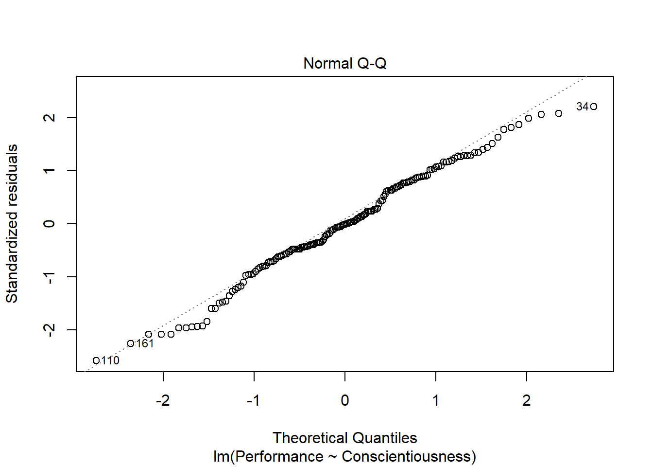 Chapter 38 Predicting Criterion Scores Based on Selection Tool Scores Using Simple Linear ...