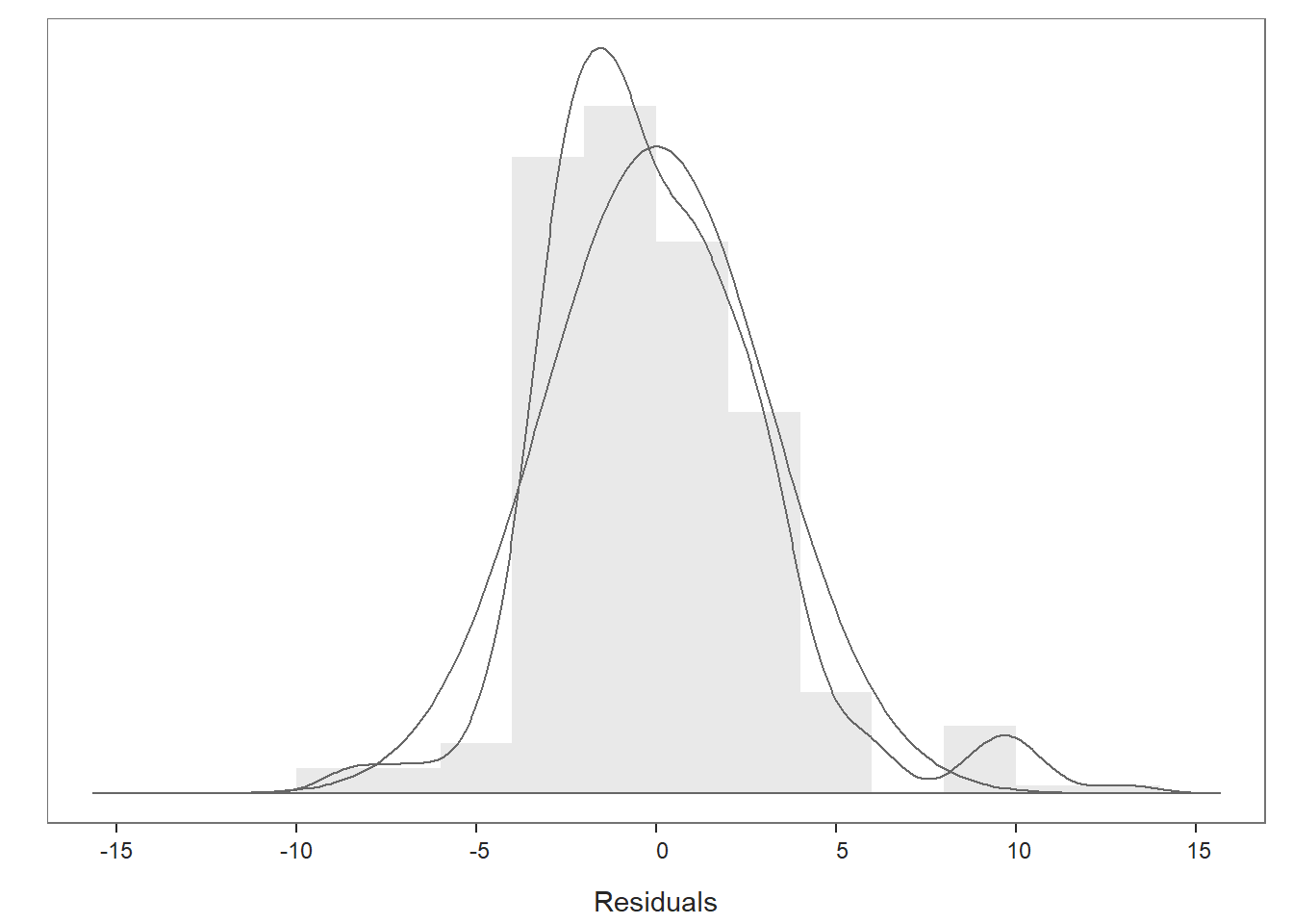 Chapter 39 Estimating Incremental Validity of a Selection Tool Using ...
