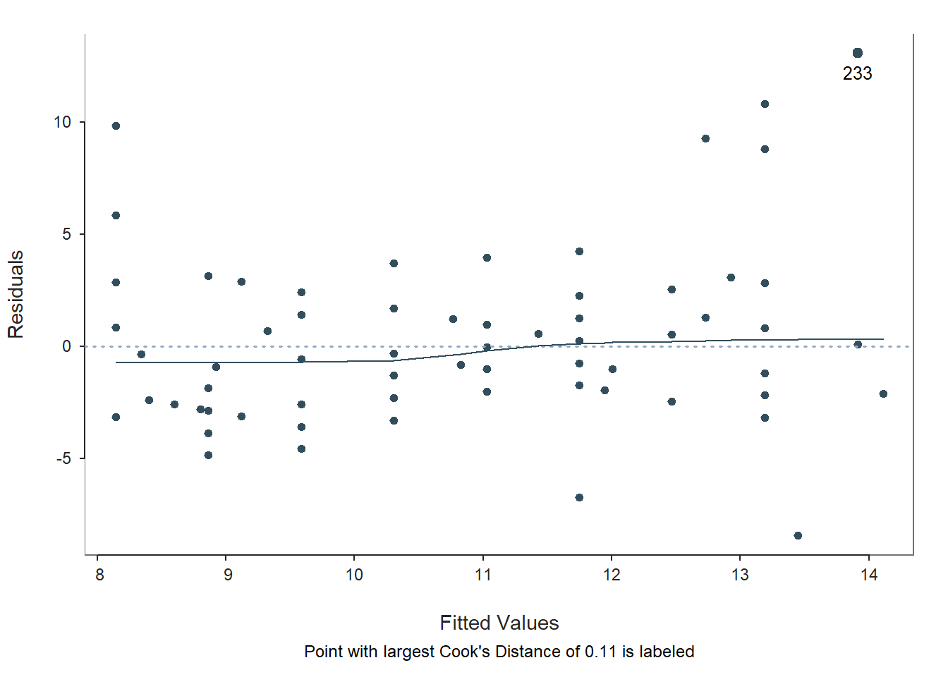 Chapter 39 Estimating Incremental Validity of a Selection Tool Using ...