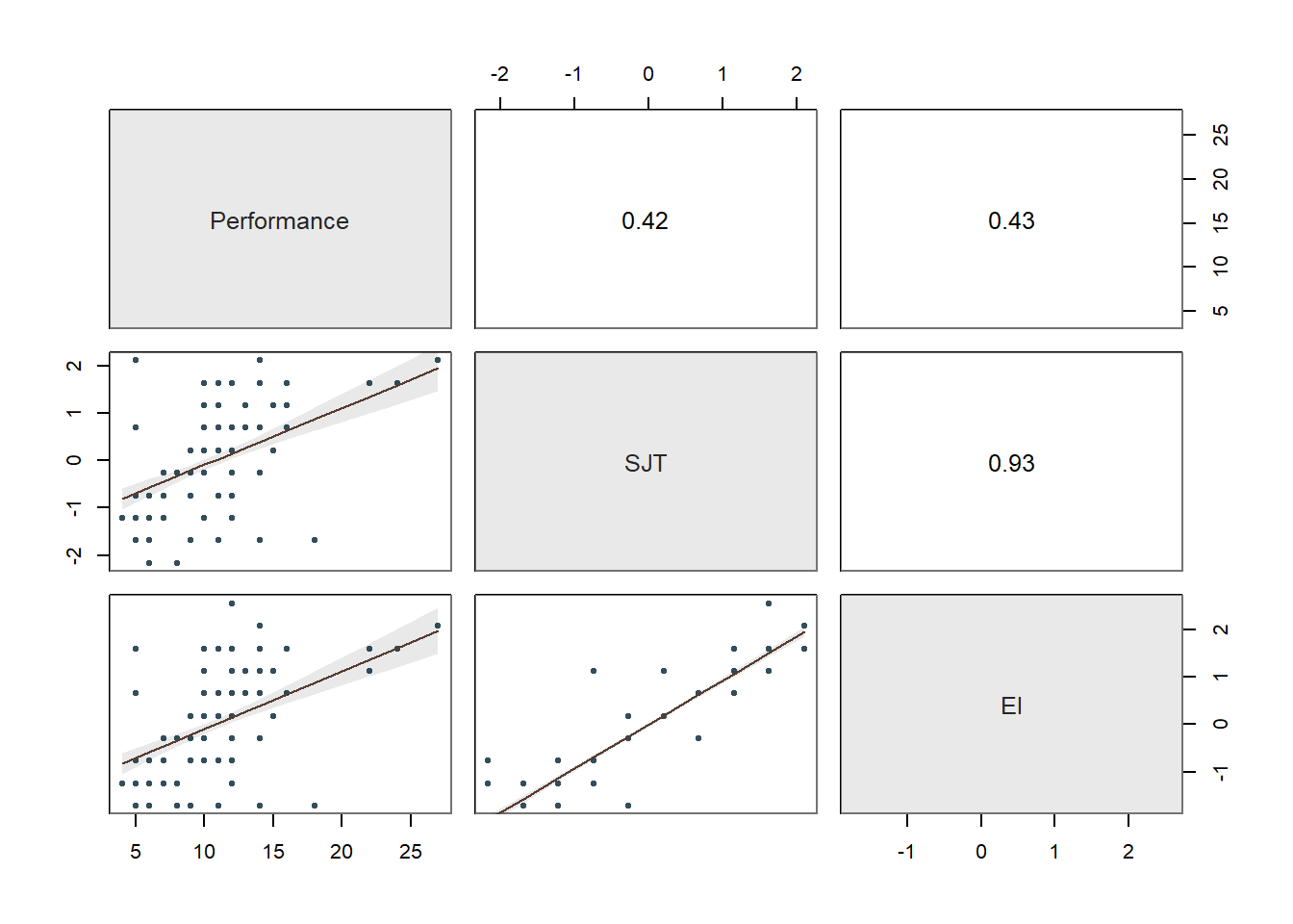 chapter-39-estimating-incremental-validity-of-a-selection-tool-using