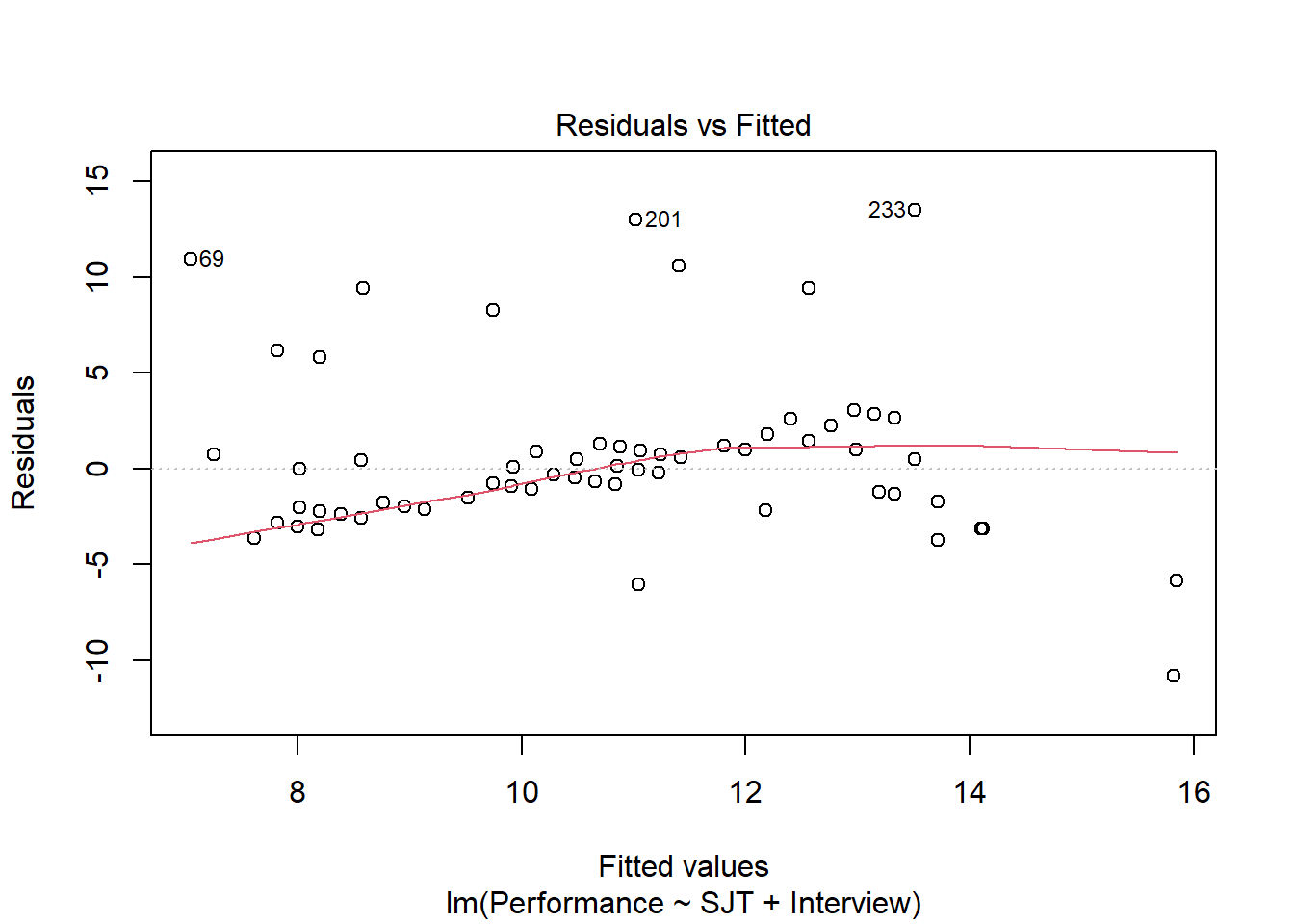 Chapter 39 Estimating Incremental Validity of a Selection Tool Using ...