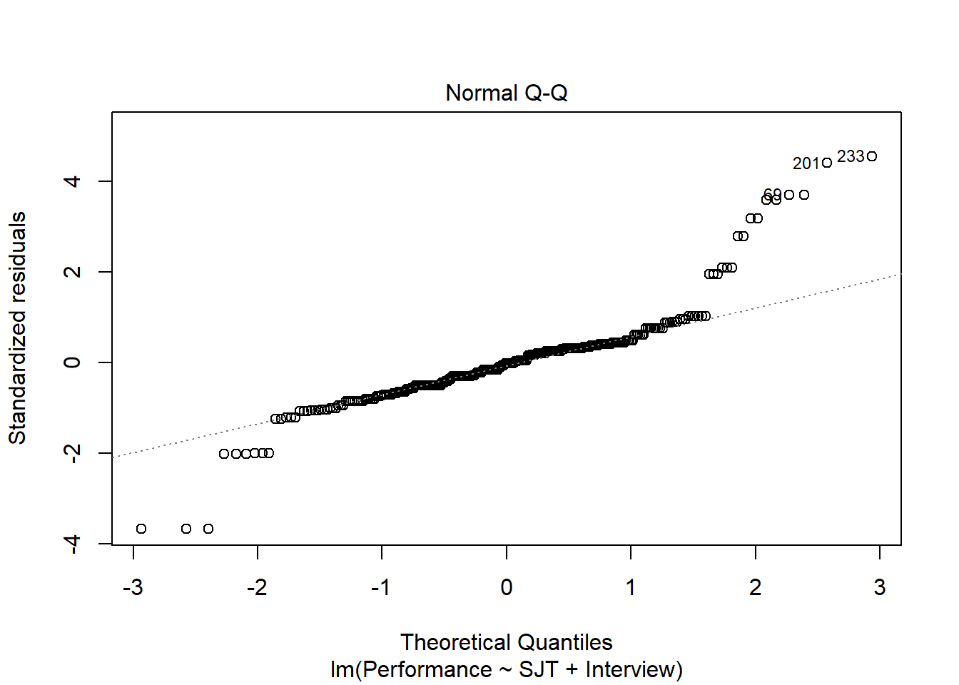 Chapter 39 Estimating Incremental Validity of a Selection Tool Using ...