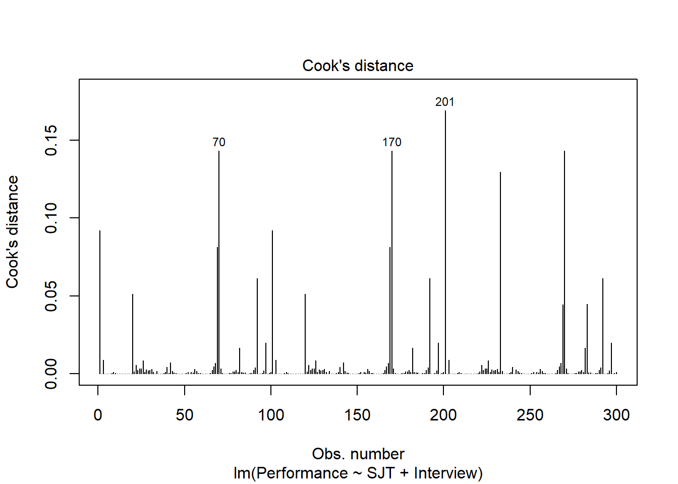 Chapter 39 Estimating Incremental Validity of a Selection Tool Using ...