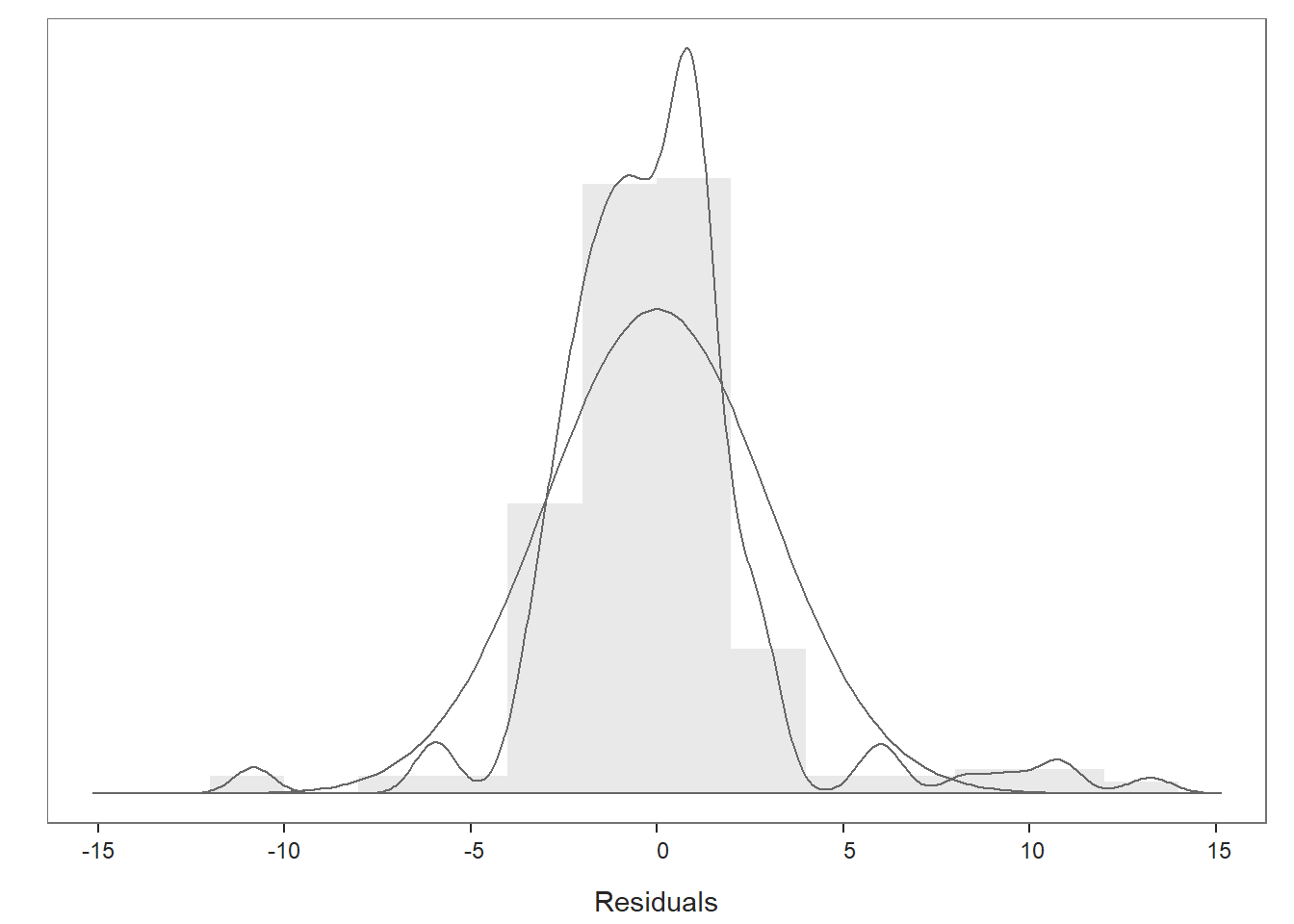 Chapter 40 Applying a Compensatory Approach to Selection Decisions Using Multiple Linear ...