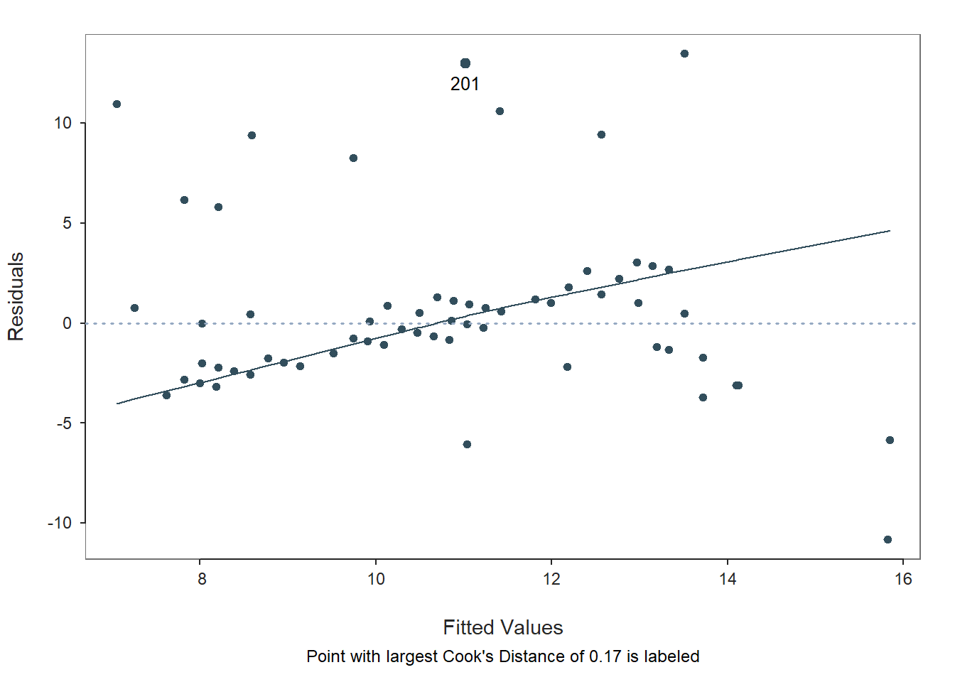 Chapter 40 Applying a Compensatory Approach to Selection Decisions Using Multiple Linear ...
