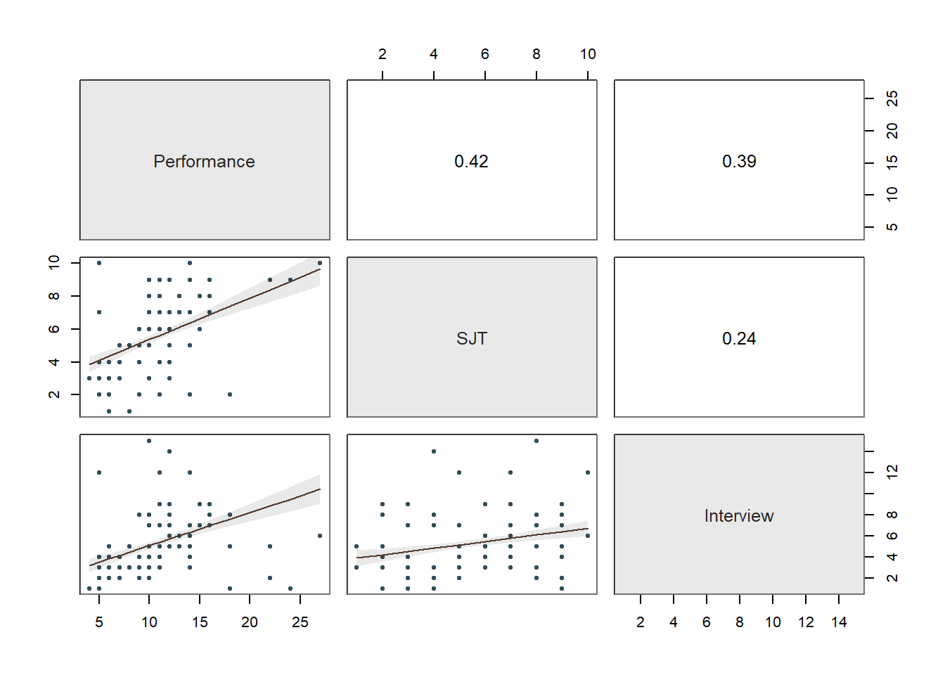 Chapter 40 Applying a Compensatory Approach to Selection Decisions Using Multiple Linear ...